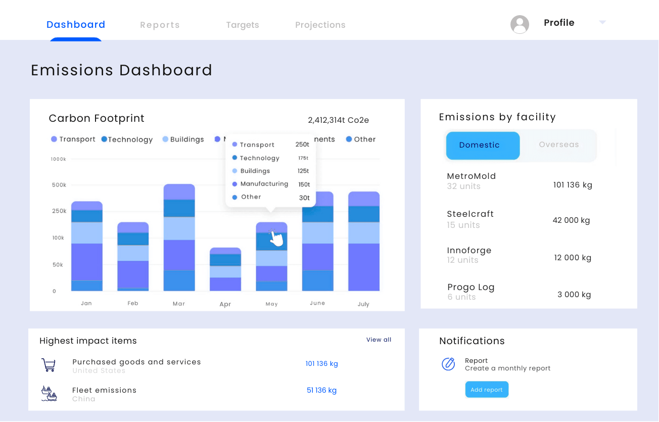 Carbon Measurement for SaaS Applications - Solutions | Climatiq